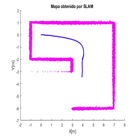 GitHub - carricks/SLAM_planner: A SLAM technique for Robot planning using MATLAB and Navigation ...