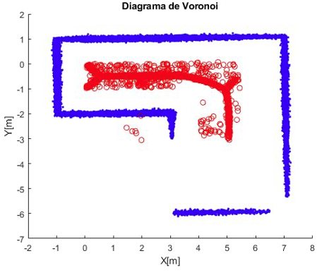 GitHub - carricks/SLAM_planner: A SLAM technique for Robot planning using MATLAB and Navigation ...