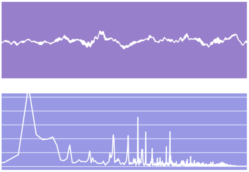GitHub - vivianschen/Audio_Visualizer