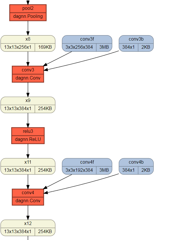 Error in Pre-trained AlexNet-caffe model · Issue #1065 · vlfeat/matconvnet · GitHub