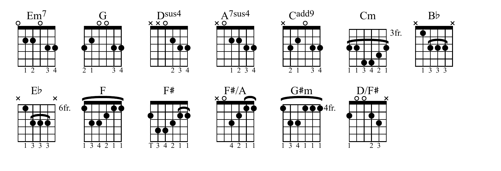[feature] - improve chord diagrams aesthetics · Issue #294 · ChordPro ...