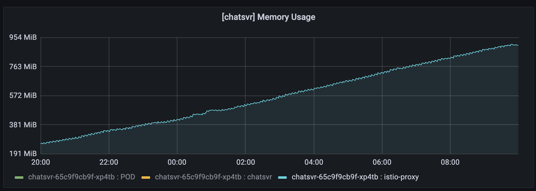 wasm plugin config update make envoy memory leak · Issue #27336 · envoyproxy/envoy · GitHub