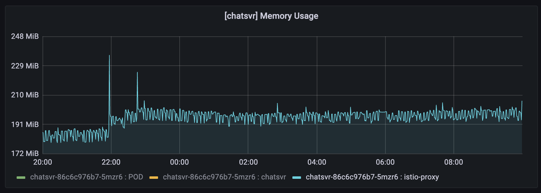 Wasm Plugin Config Update Make Envoy Memory Leak · Issue 27336