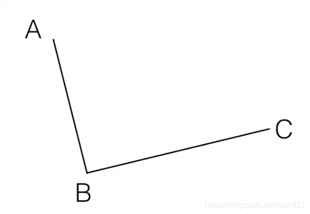 贝塞尔曲线 - Bezier Curve · Issue #888 · junxnone/tio · GitHub