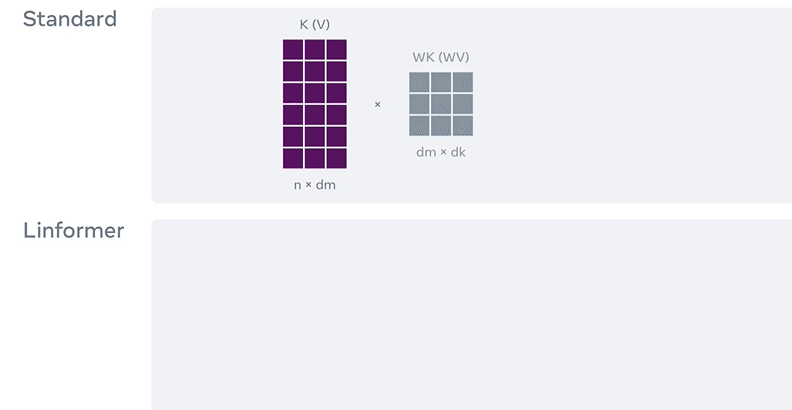ML Transformer Linformer · Issue #224 · junxnone/aiwiki · GitHub