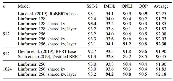 ML Transformer Linformer · Issue #224 · junxnone/aiwiki · GitHub