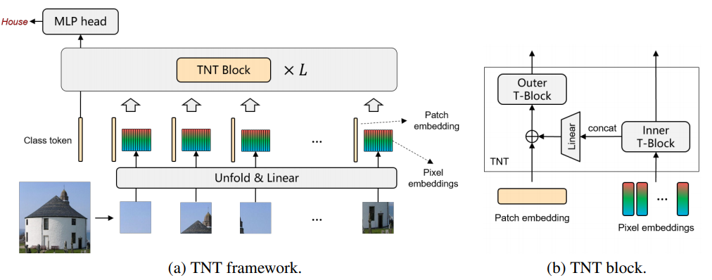ML Transformer TiT · Issue #360 · junxnone/aiwiki · GitHub