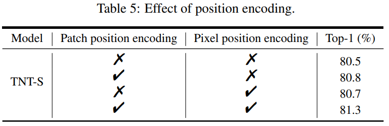 ML Transformer TiT · Issue #360 · junxnone/aiwiki · GitHub
