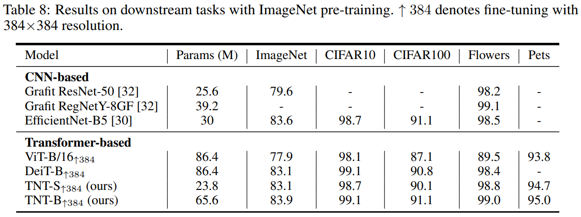 ML Transformer TiT · Issue #360 · junxnone/aiwiki · GitHub