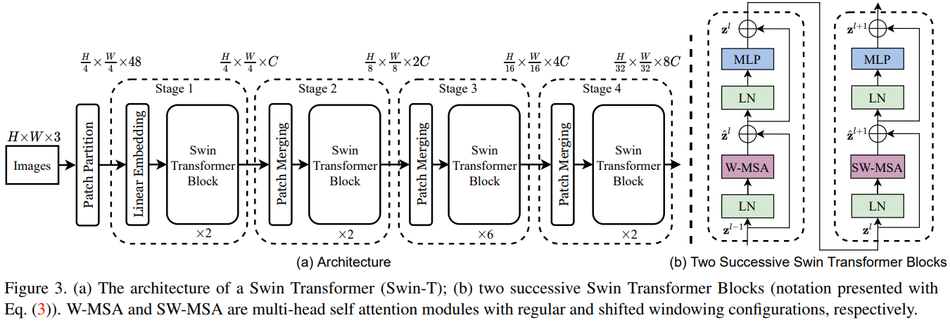 Swin Transformer: Hierarchical Vision Transformer using Shifted Windows ...