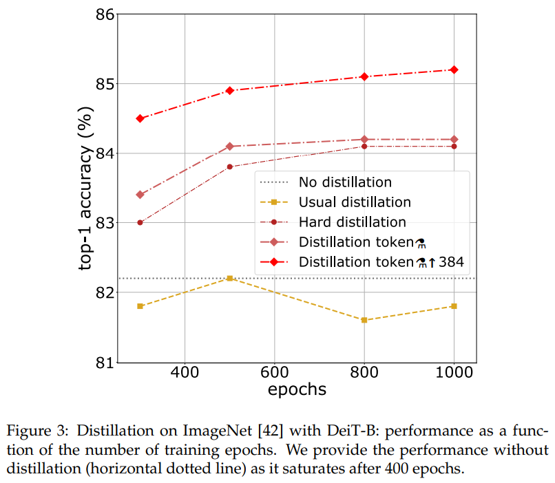 ML Transformer DeiT · Issue #253 · junxnone/aiwiki · GitHub