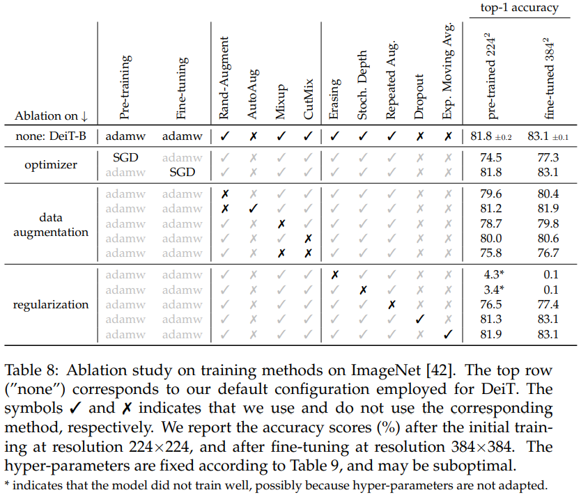 ML Transformer DeiT · Issue #253 · junxnone/aiwiki · GitHub