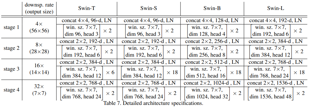 Swin Transformer: Hierarchical Vision Transformer using Shifted Windows ...