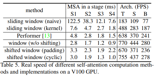 Swin Transformer: Hierarchical Vision Transformer using Shifted Windows · Issue #958 · junxnone ...