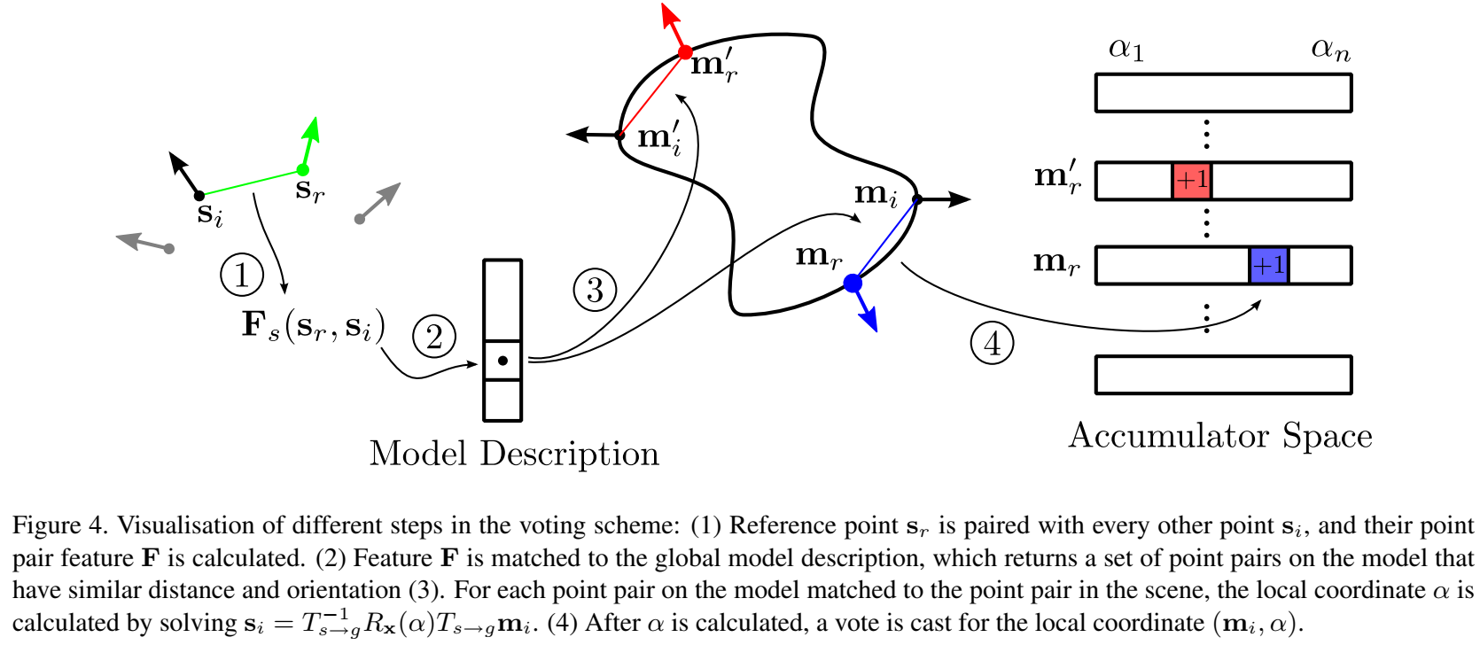 3d Algos Registration Ppf · Issue 85 · Junxnone Aiwiki · Github