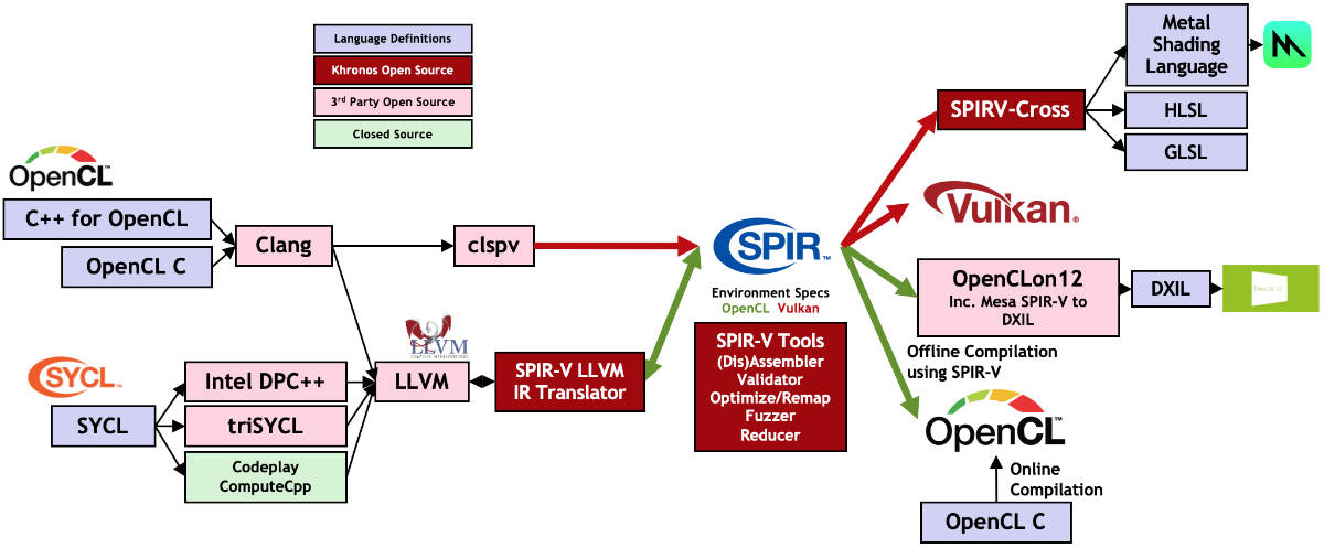 OPT PARA SYCL · Issue #31 · junxnone/xwiki · GitHub