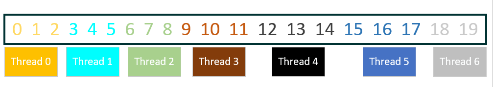 PARA OpenMP BindCore · Issue #27 · junxnone/opt · GitHub