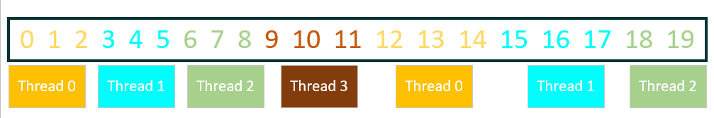 PARA OpenMP BindCore · Issue #27 · junxnone/opt · GitHub
