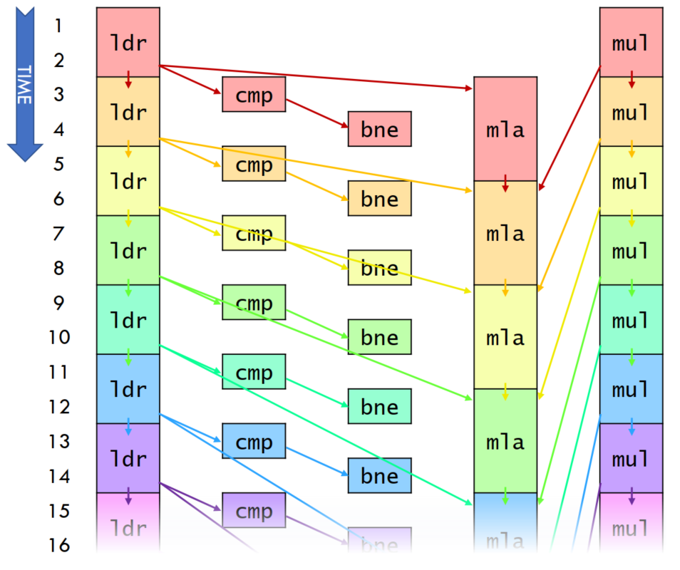 PCAP15418 2 · Issue #4 · junxnone/csc · GitHub