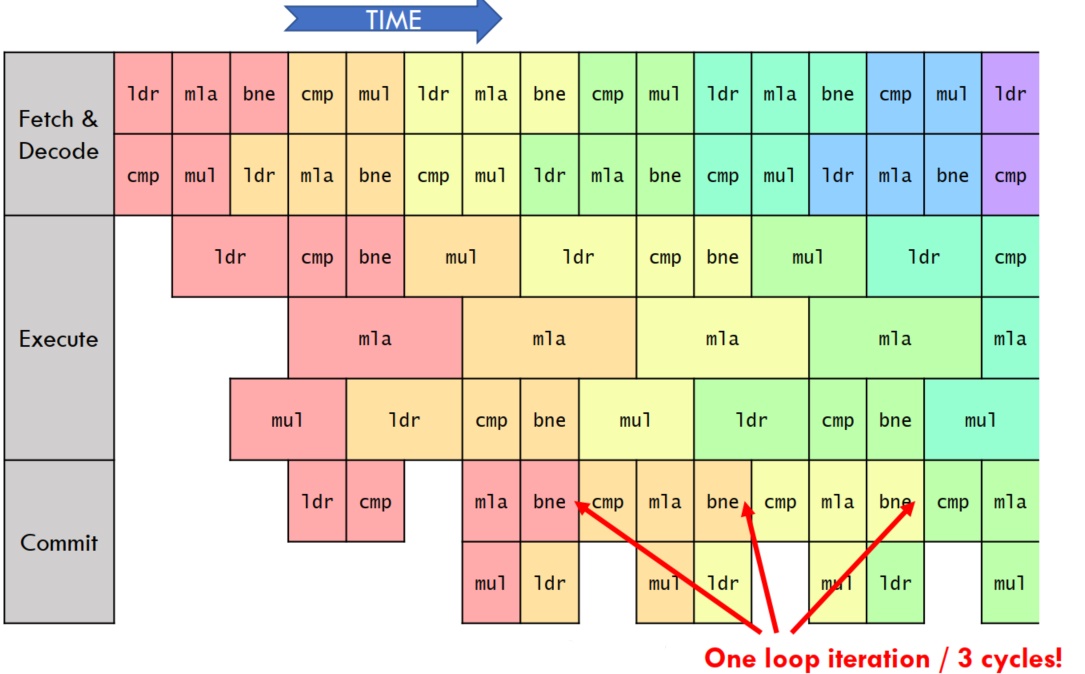 PCAP15418 2 · Issue #4 · junxnone/csc · GitHub