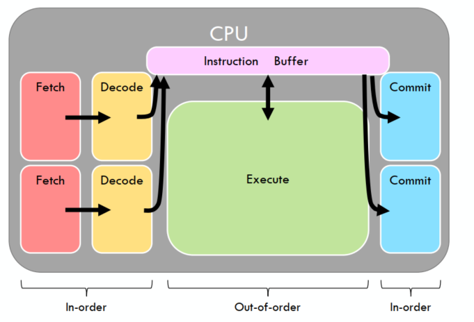 PCAP15418 3 · Issue #5 · junxnone/csc · GitHub