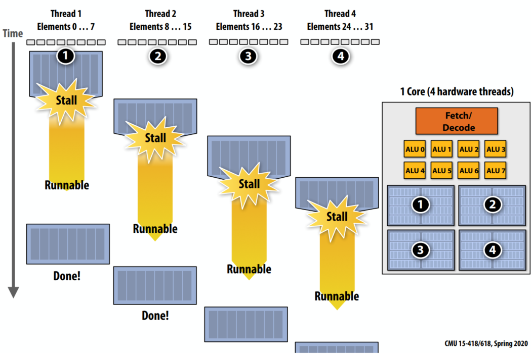 PCAP15418 3 · Issue #5 · junxnone/csc · GitHub
