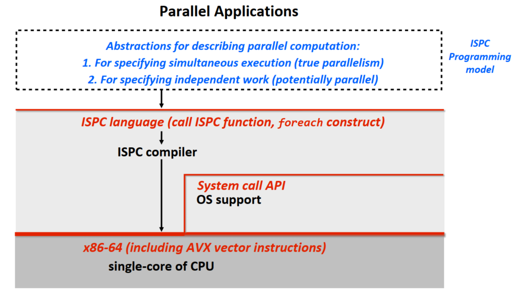 PCAP15418 4 · Issue #7 · junxnone/csc · GitHub