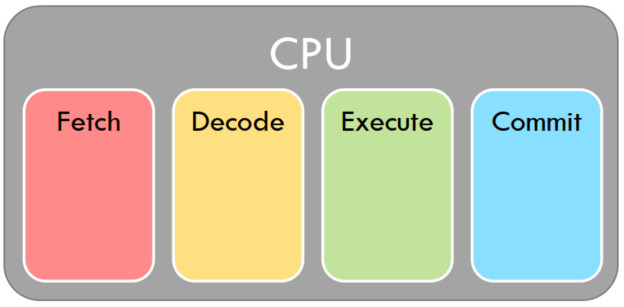 PCAP15418 2 · Issue #4 · junxnone/csc · GitHub