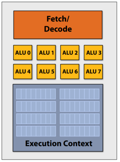 PCAP15418 3 · Issue #5 · junxnone/csc · GitHub