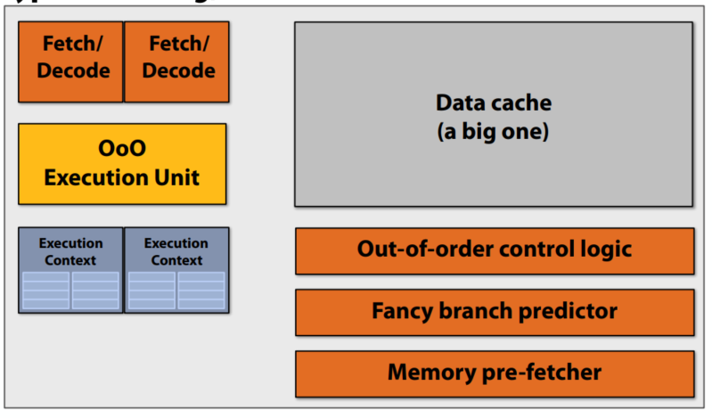 PCAP15418 3 · Issue #5 · junxnone/csc · GitHub