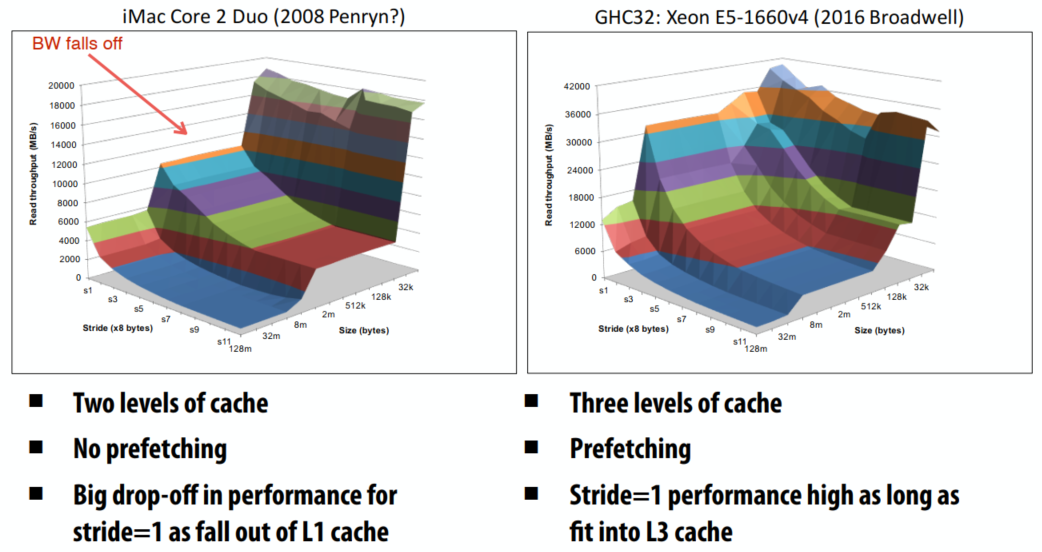 PCAP15418 3 · Issue #5 · junxnone/csc · GitHub