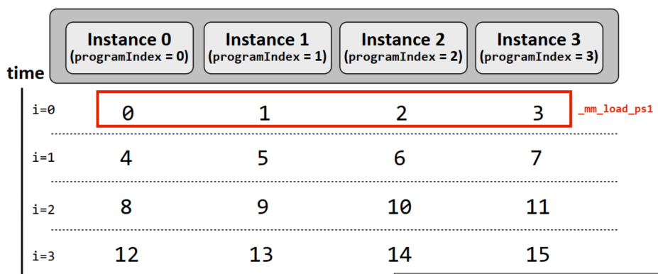 PCAP15418 4 · Issue #7 · junxnone/csc · GitHub