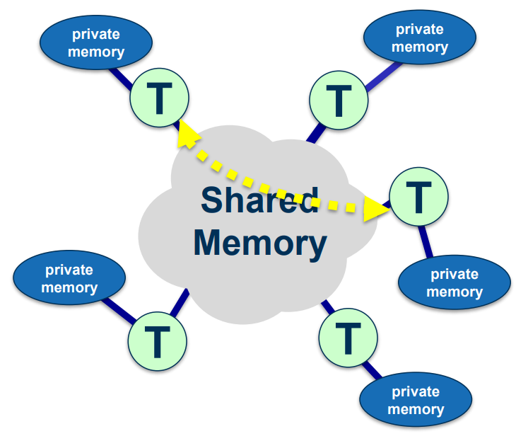 PARA OpenMP · Issue #32 · junxnone/opt · GitHub