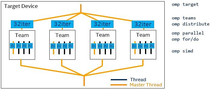 PARA OpenMP Offload · Issue #24 · junxnone/opt · GitHub