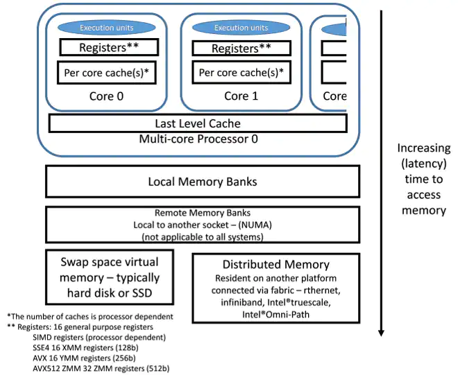 OPT Memory · Issue #15 · junxnone/xwiki · GitHub