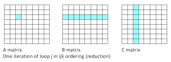 OPT Memory · Issue #15 · junxnone/xwiki · GitHub