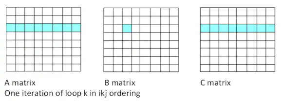 OPT Memory · Issue #15 · junxnone/xwiki · GitHub