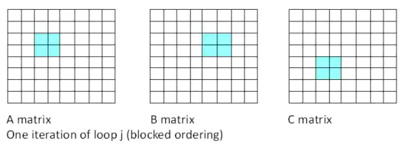 OPT Memory · Issue #15 · junxnone/xwiki · GitHub