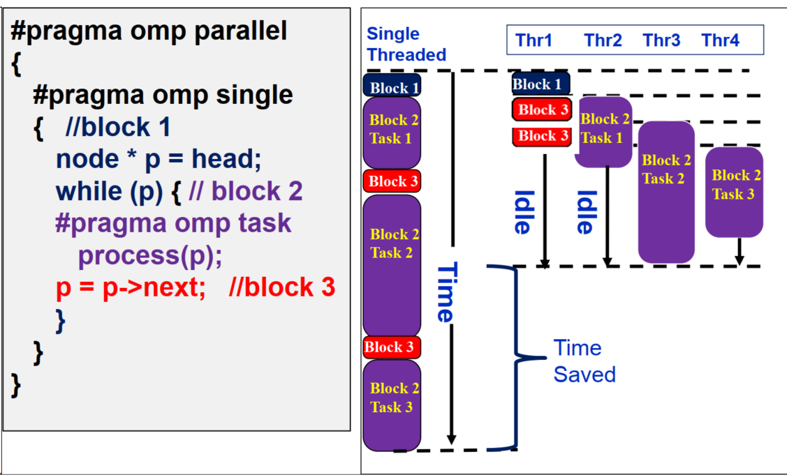 OpenMP Task · Issue #220 · junxnone/techwiki · GitHub
