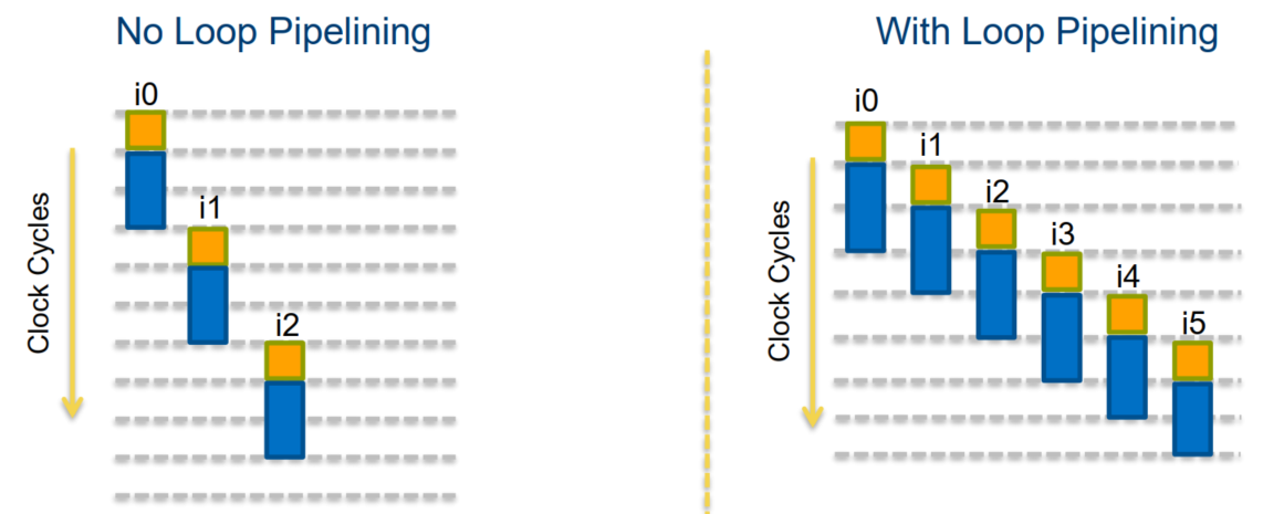 OPT Loop · Issue #18 · junxnone/xwiki · GitHub