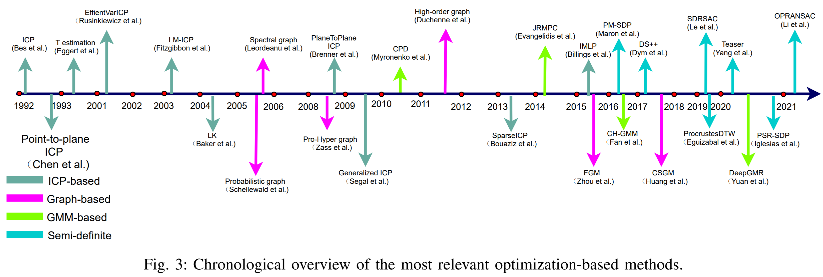 3D Algos Registration · Issue #235 · junxnone/aiwiki · GitHub