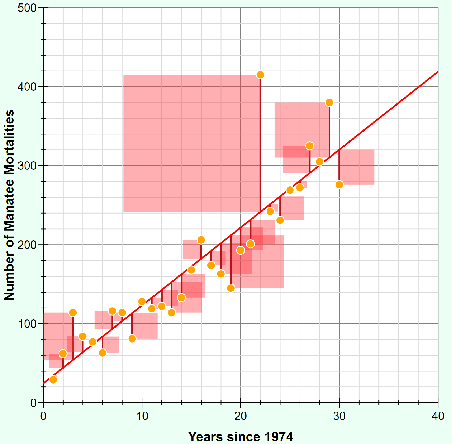 Math LeastSquares · Issue #294 · junxnone/aiwiki · GitHub
