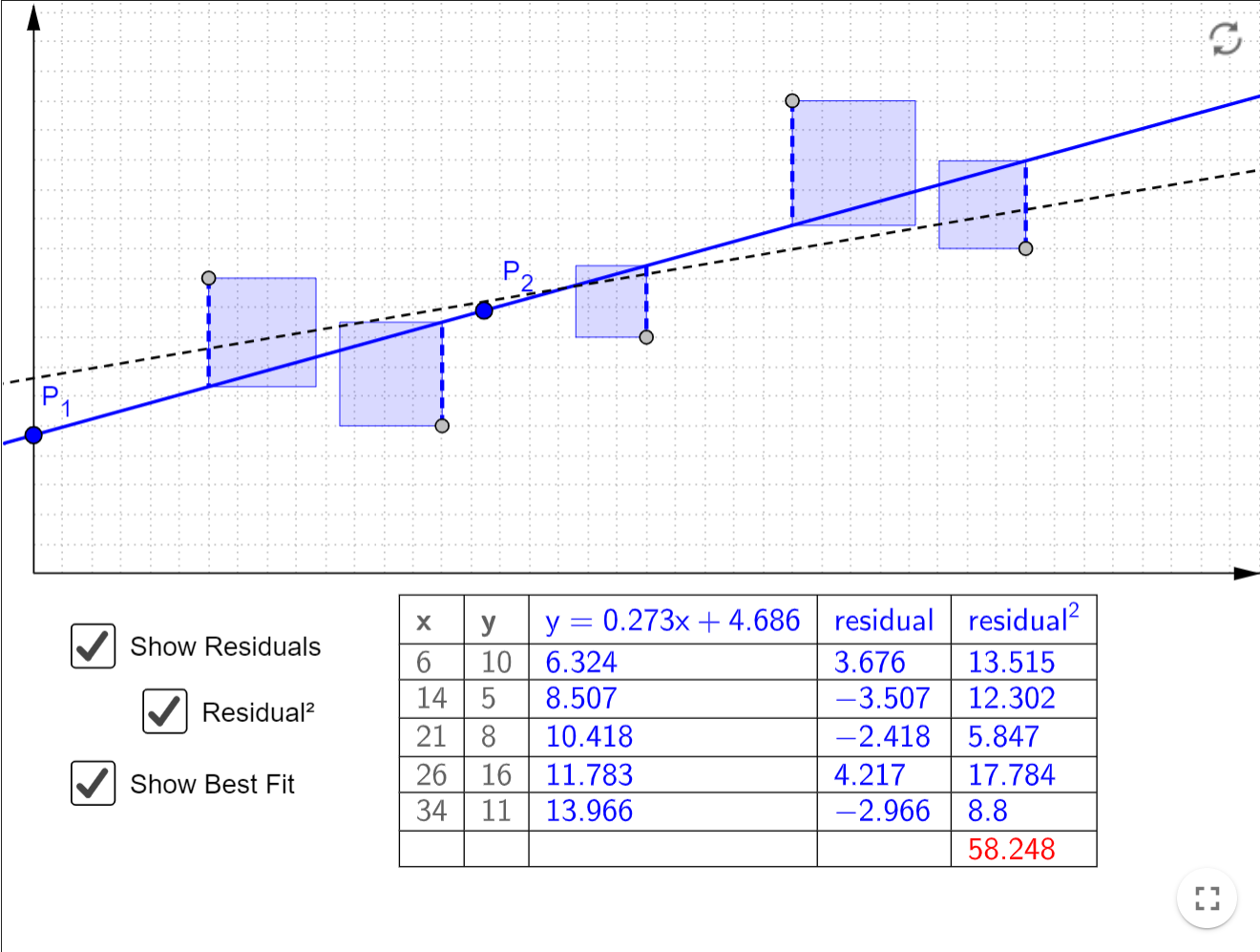 Math LeastSquares · Issue #294 · junxnone/aiwiki · GitHub