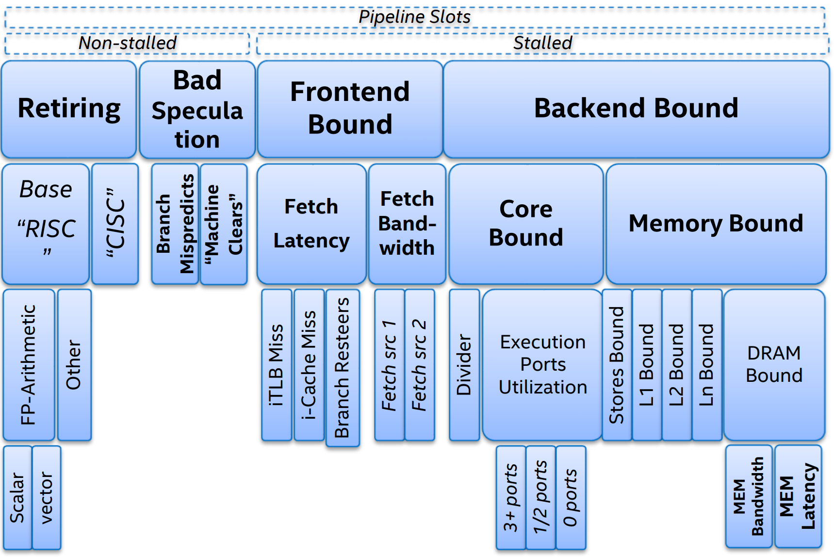 OPT TMA · Issue #47 · junxnone/opt · GitHub