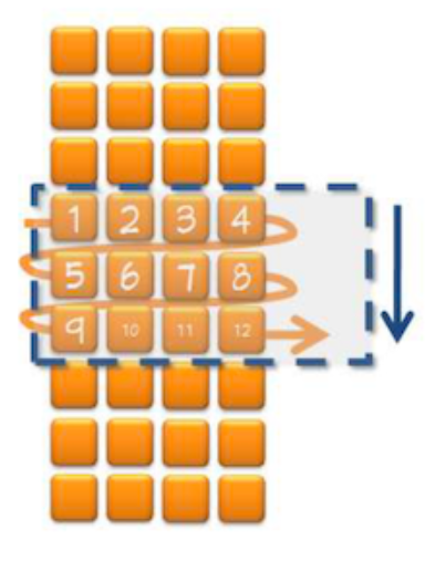 OPT Memory CacheLine · Issue #17 · junxnone/xwiki · GitHub
