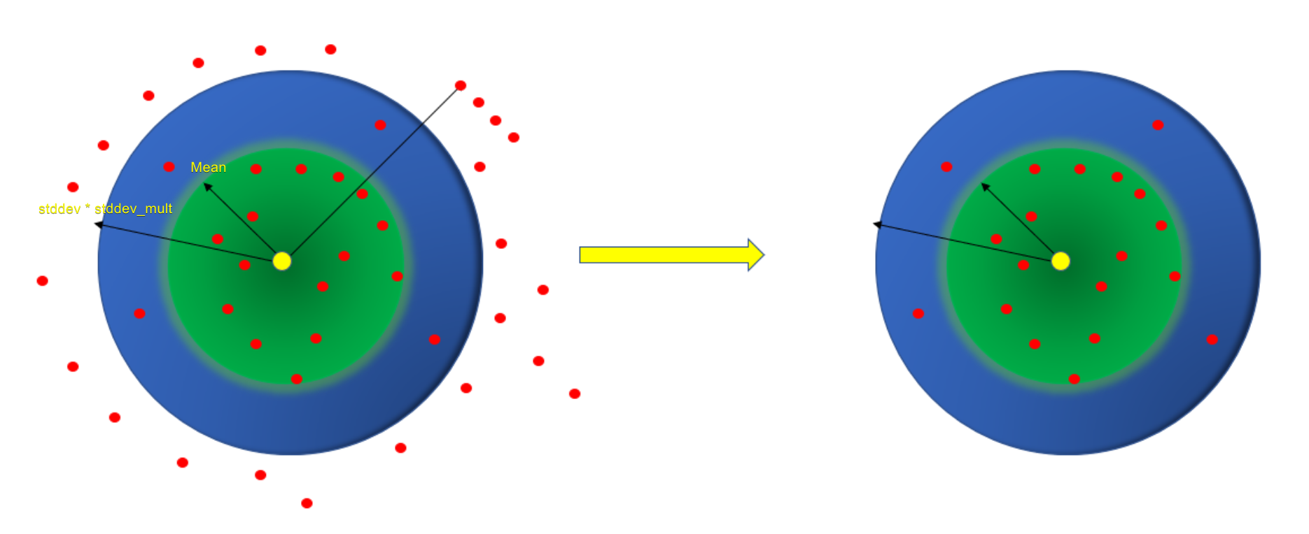 3D Cloud SOR · Issue #287 · junxnone/aiwiki · GitHub