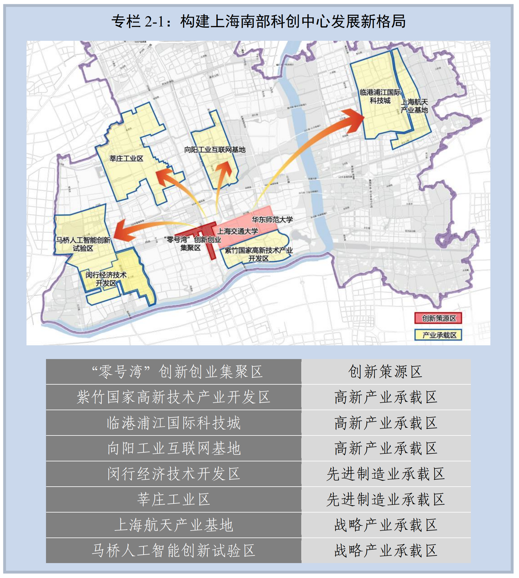 规划 闵行 · Issue #12 · junxnone/F · GitHub