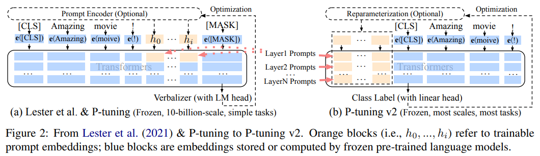 Hot HugeModel Tuning PrefixTuning · Issue #411 · junxnone/aiwiki · GitHub