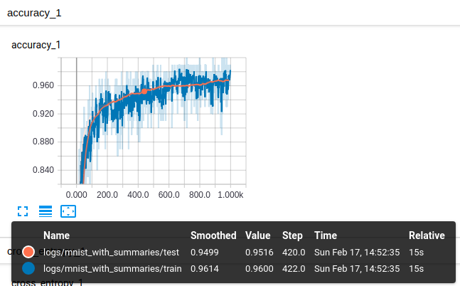 TensorBoard · Issue #25 · junxnone/examples · GitHub