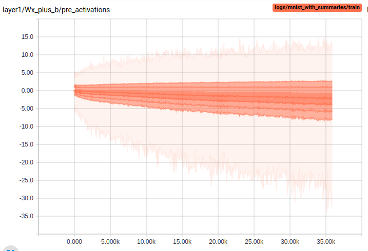 TensorBoard · Issue #25 · junxnone/examples · GitHub